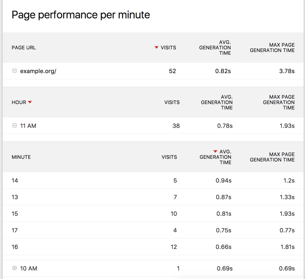 Custom Reports - Matomo Plugins Marketplace