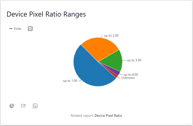 Device Pixel Ratio - Matomo Plugins Marketplace