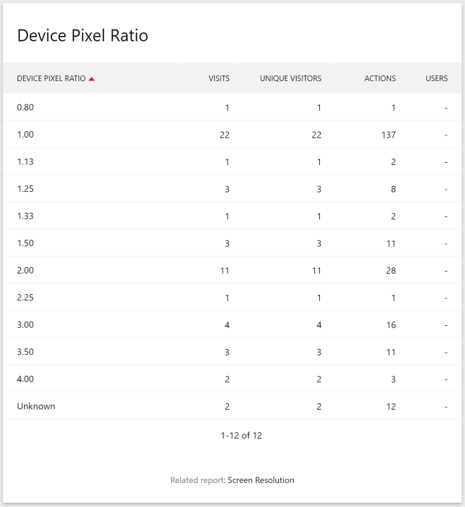 Device Pixel Ratio - Matomo Plugins Marketplace