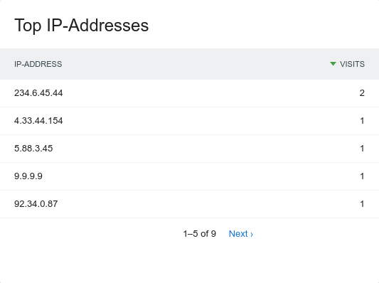 IPReports - Matomo Plugins Marketplace