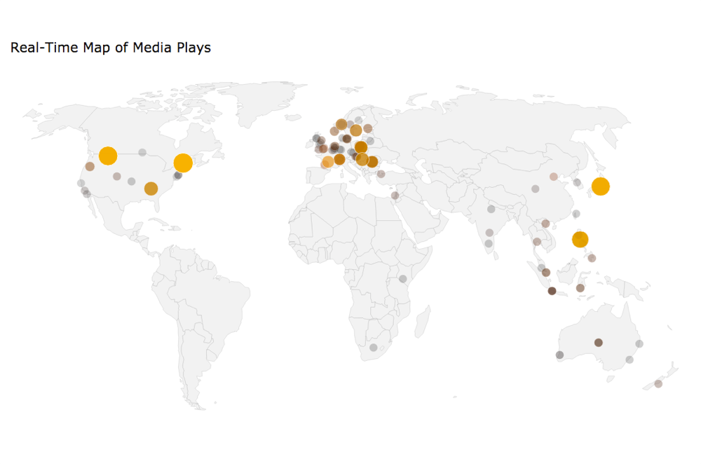 Media Analytics - Matomo Plugins Marketplace