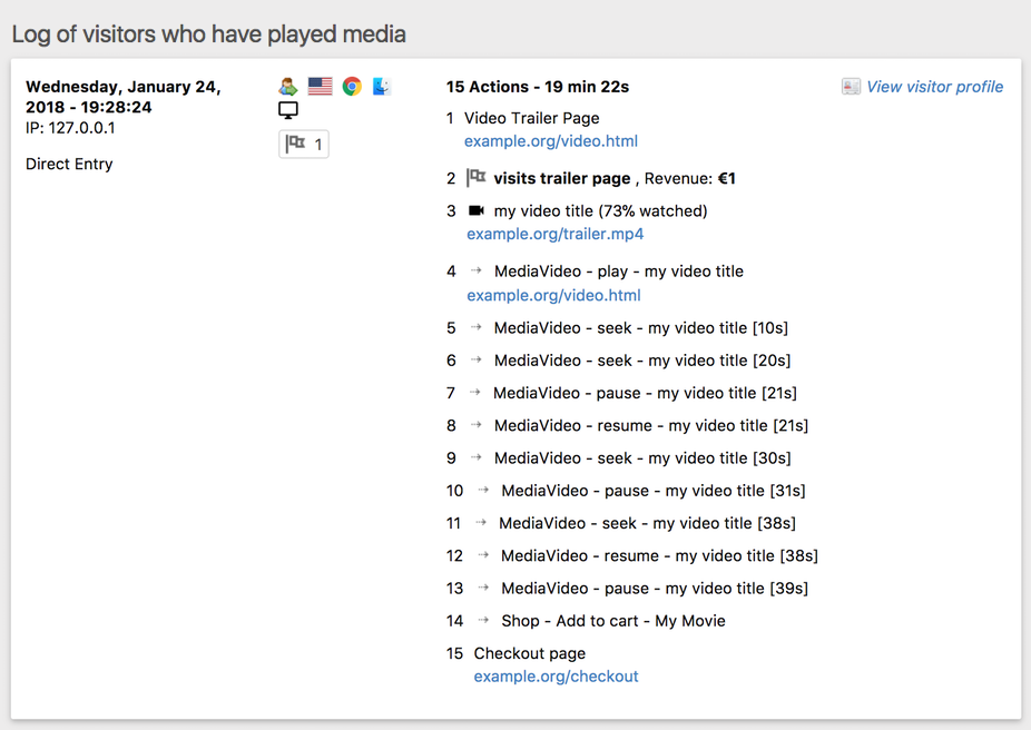 Media Analytics - Matomo Plugins Marketplace