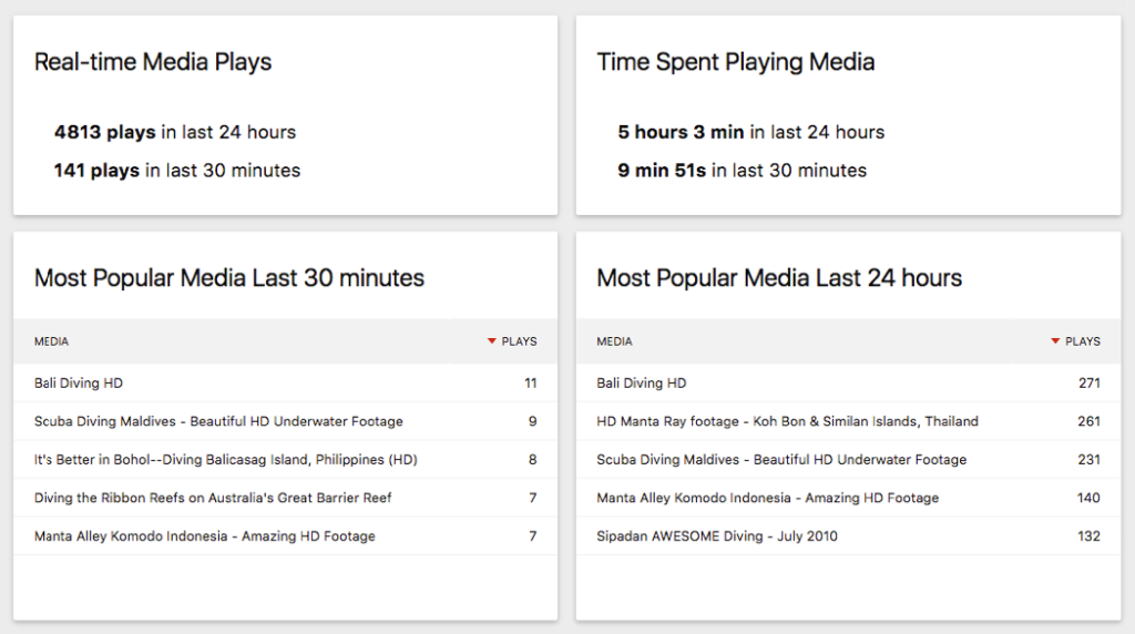 Media Analytics - Matomo Plugins Marketplace
