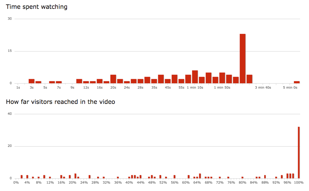 Media Analytics - Matomo Plugins Marketplace