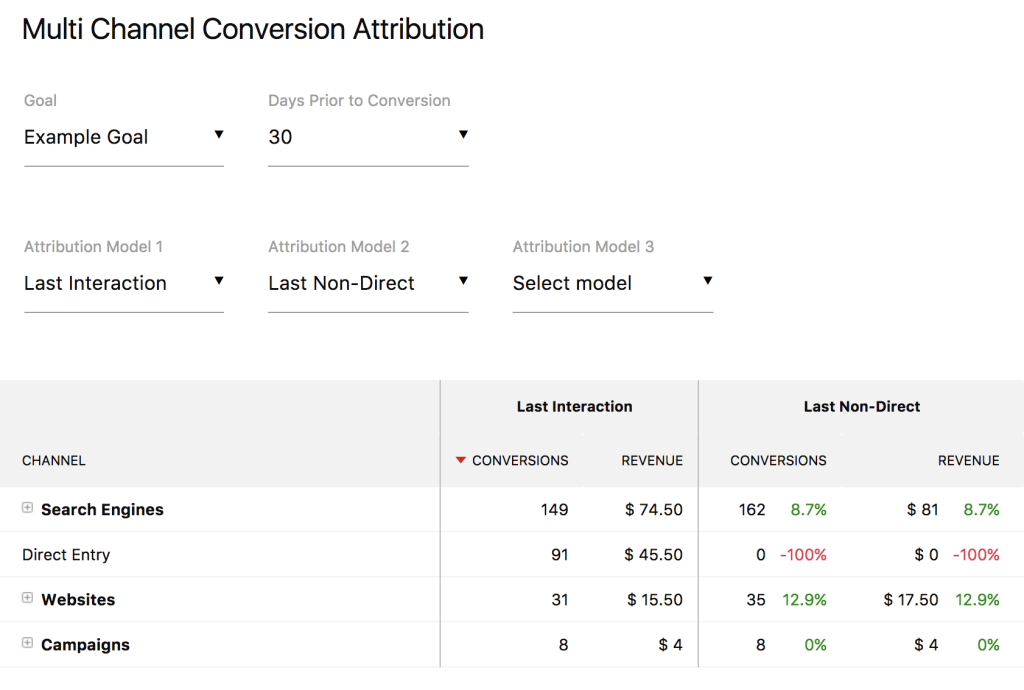 Multi Channel Conversion Attribution - Matomo Plugins Marketplace