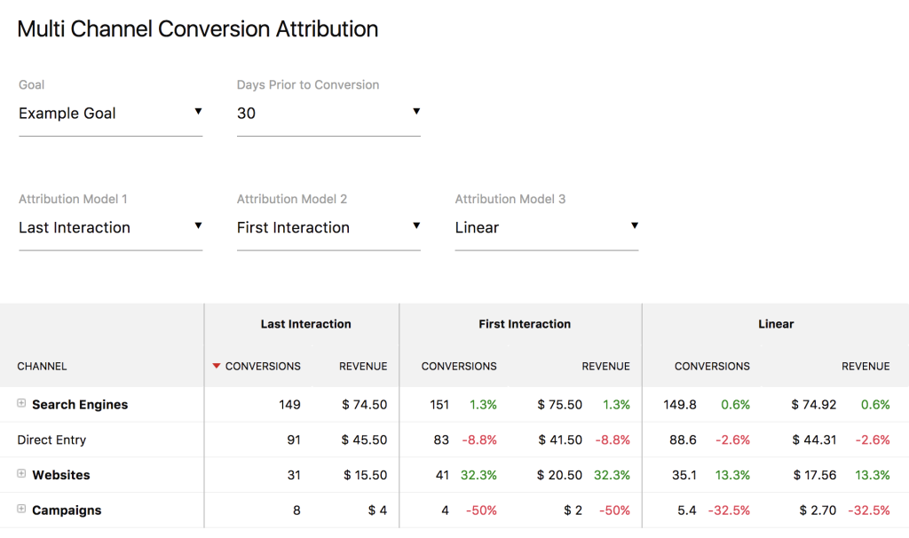 Multi Channel Conversion Attribution - Matomo Plugins Marketplace Multi Channel Conversion Attribution - Matomo Plugins Marketplace