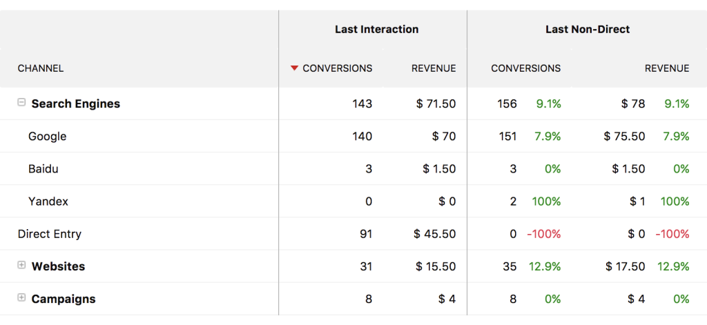 Multi Channel Conversion Attribution - Matomo Plugins Marketplace Multi Channel Conversion Attribution - Matomo Plugins Marketplace
