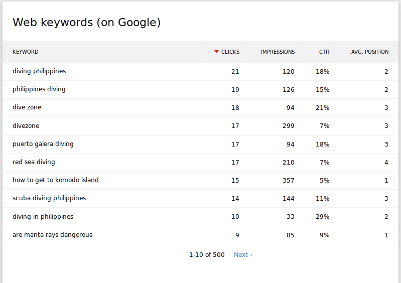 Search Engine Keywords Performance - Matomo Plugins Marketplace