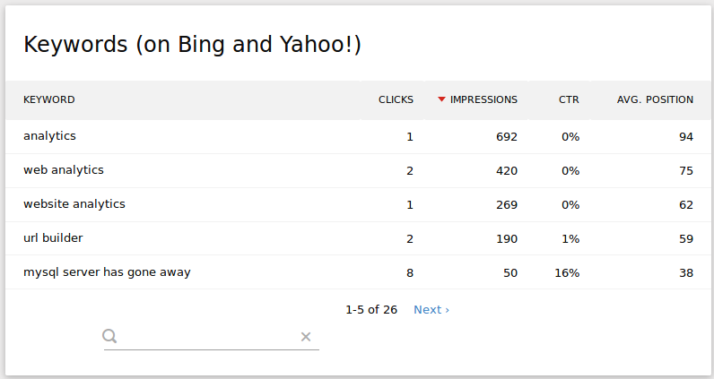 Search Engine Keywords Performance - Matomo Plugins Marketplace