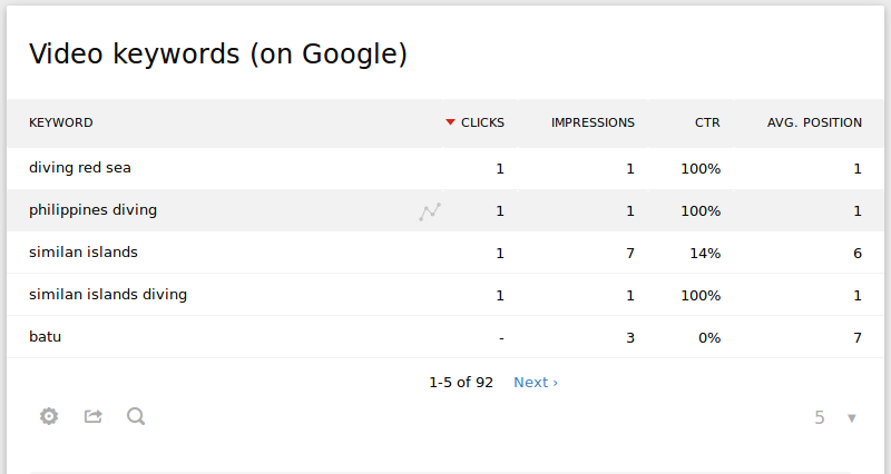 Search Engine Keywords Performance - Matomo Plugins Marketplace
