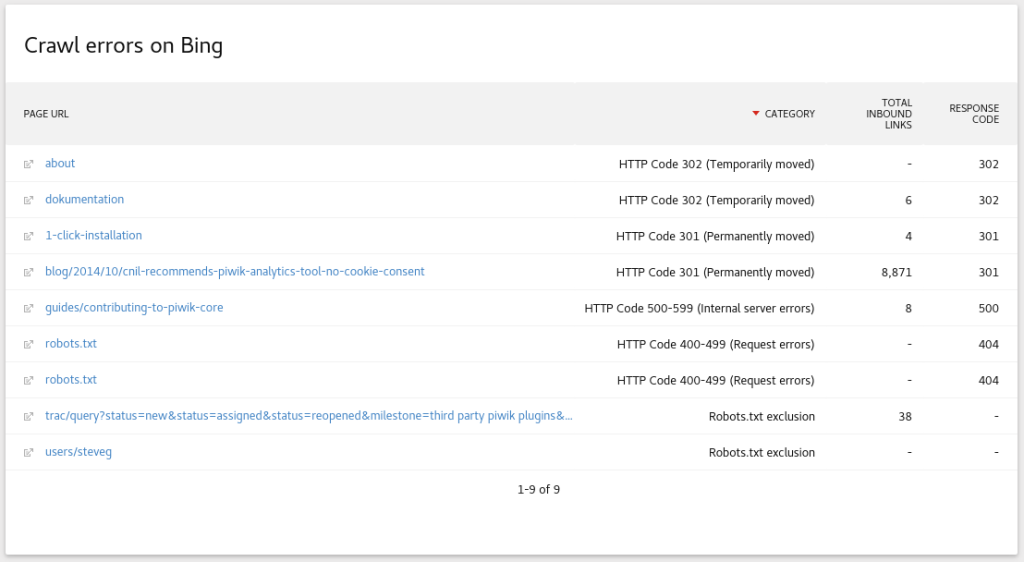 Search Engine Keywords Performance - Matomo Plugins Marketplace