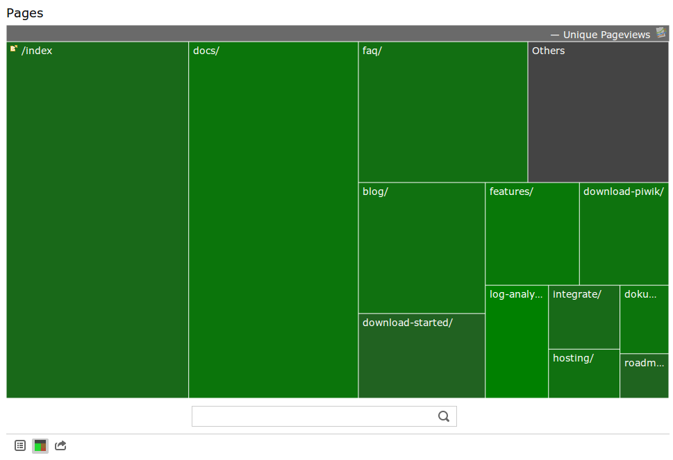 Treemap Visualization - Matomo Plugins Marketplace Treemap Visualization - Matomo Plugins Marketplace
