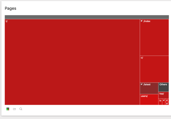 Treemap Visualization Matomo Plugins Marketplace Treemap Visualization Matomo Plugins Marketplace