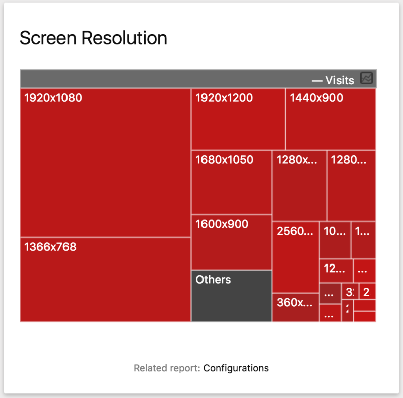 Treemap Visualization - Matomo Plugins Marketplace